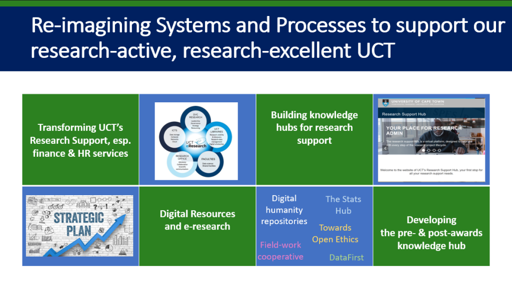 Resources: Executive presentations | Research Support Hub